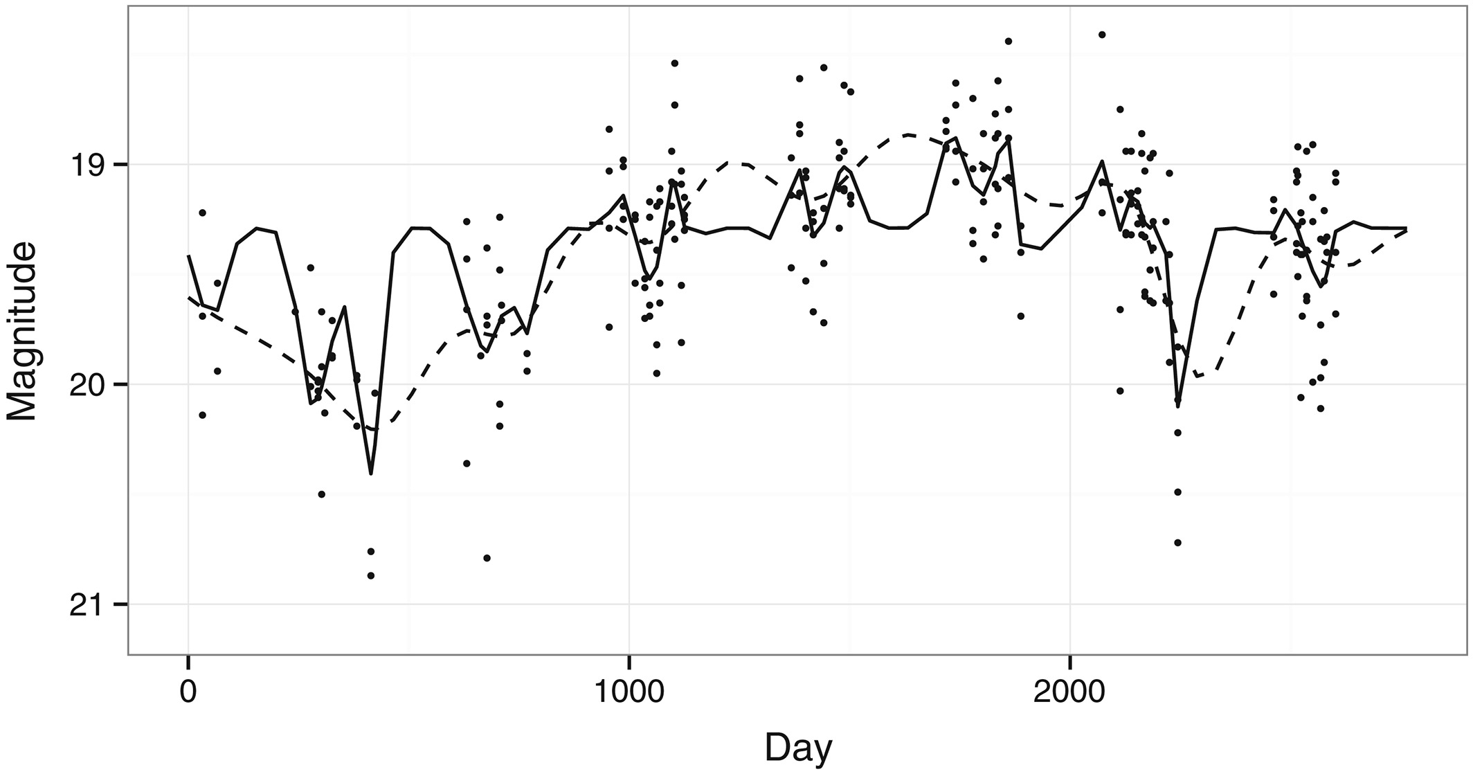 Confidence bands for smoothness in nonparametric regression | Julian ... Confidence bands for smoothness in nonparametric regression | Julian ...